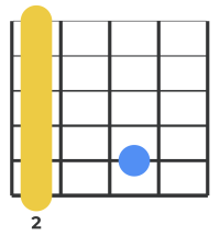 How to play the F#m guitar chord (+ easy variations) | Yousician