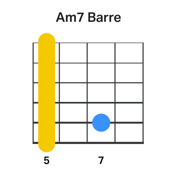 How to play the Am7 guitar chord | Yousician