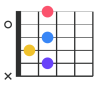 How to play the B7 guitar chord | Yousician