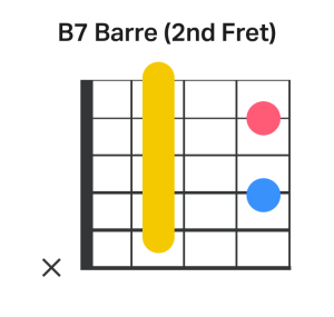 How to play the B7 guitar chord | Yousician