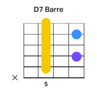 How to play the D7 guitar chord | Yousician
