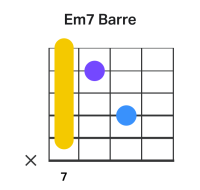 How to play the Em7 guitar chord | Yousician