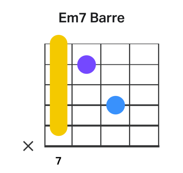 How to play the Em7 guitar chord | Yousician