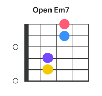 How to play the Em7 guitar chord | Yousician