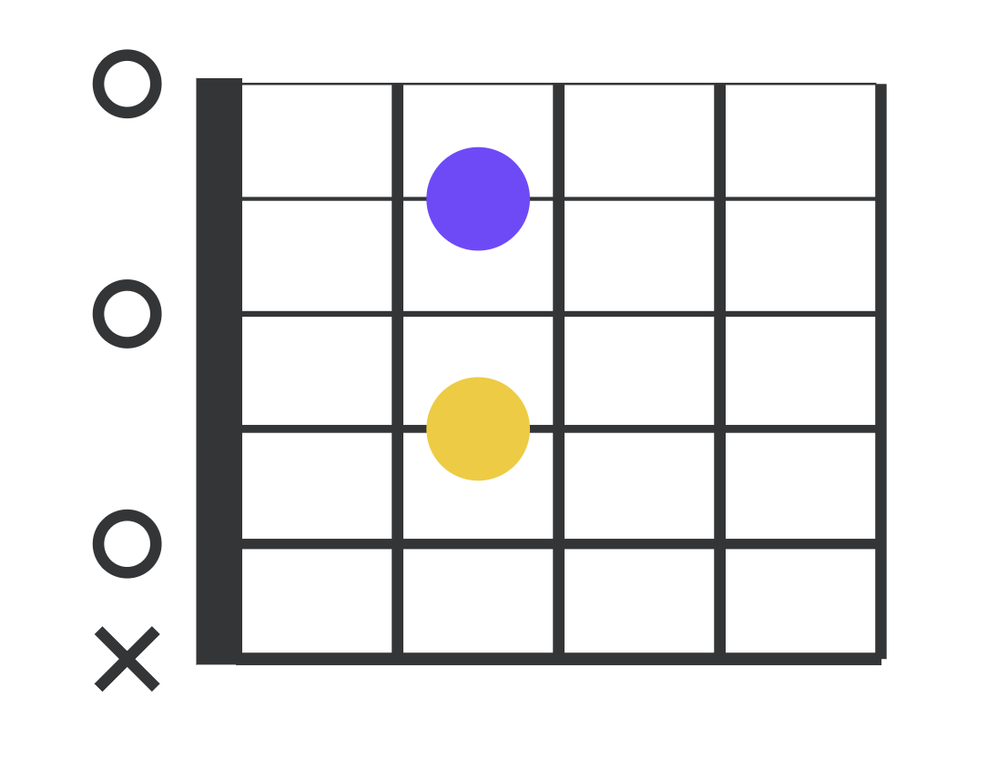 How to play the A7 guitar chord | Yousician